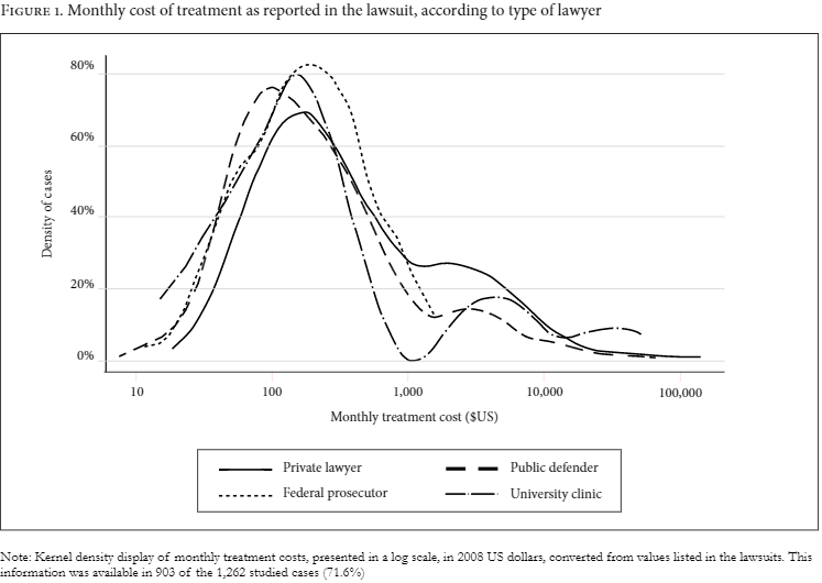 The Judicialization of Health and the Quest for State Accountability ...