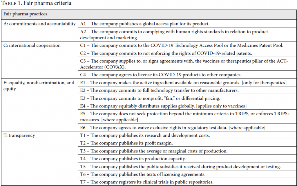 VIEWPOINT Upholding Human Rights in the Wake of COVID-19: Time to ...