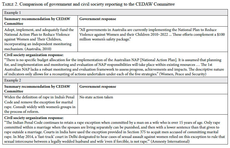 Women’s Rights and Gender Equality: A Global Index to Monitor ...
